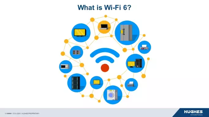 What is Wi-Fi 6? | Hughesnet®